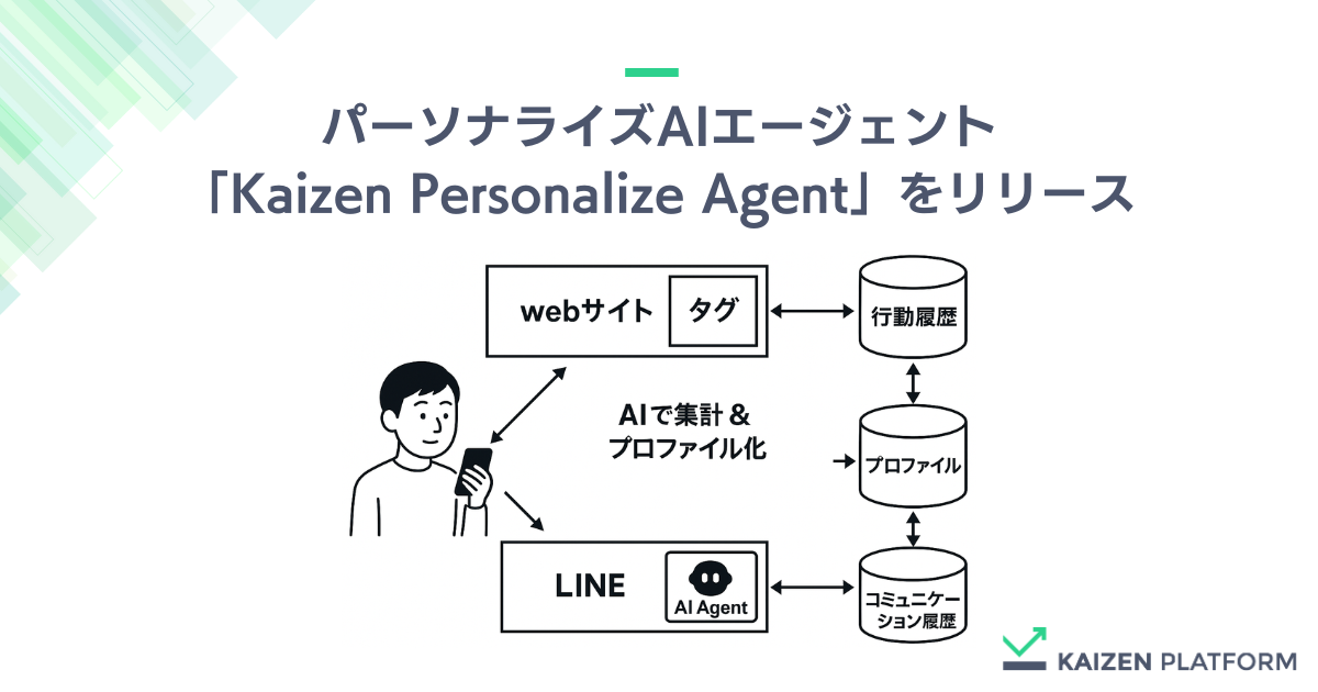 Kaizen Platform、検索・通知・レコメンドを“ひとつながりのUX”にする パーソナライズAIエージェント「Kaizen Personalize Agent」をリリース